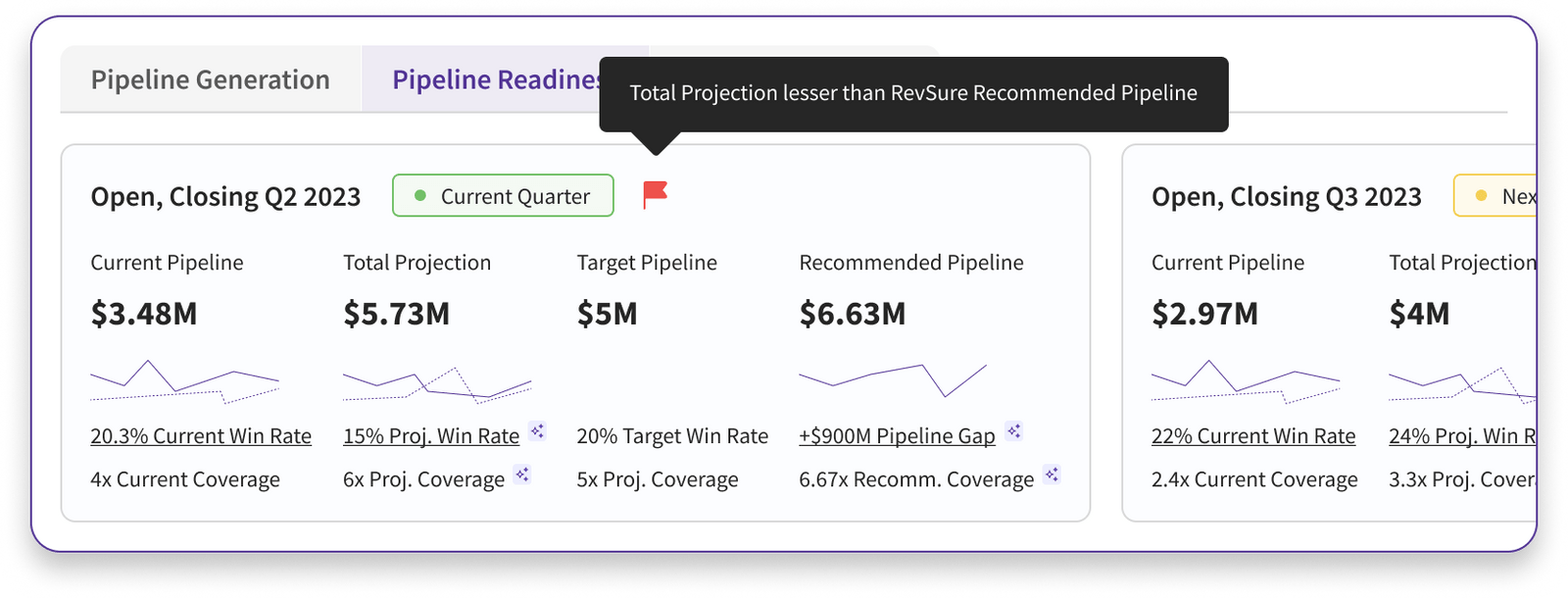 Pipeline Projections And Forecasting Revsure
